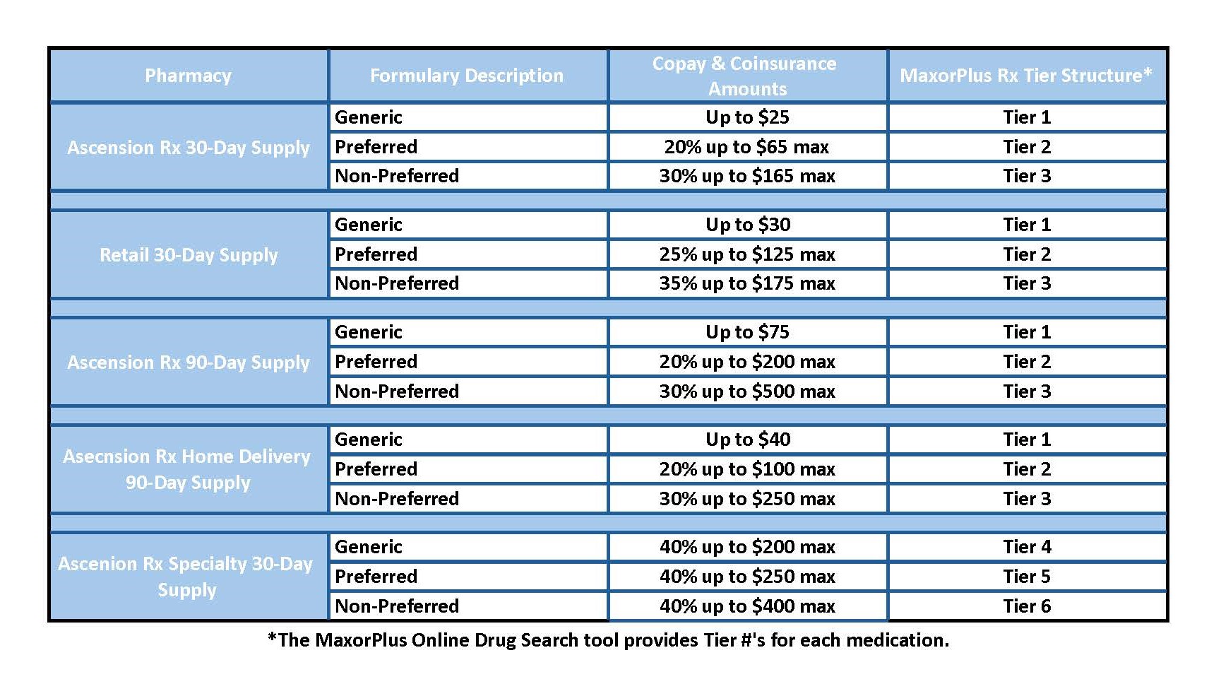 Pharmacy Benefits Details